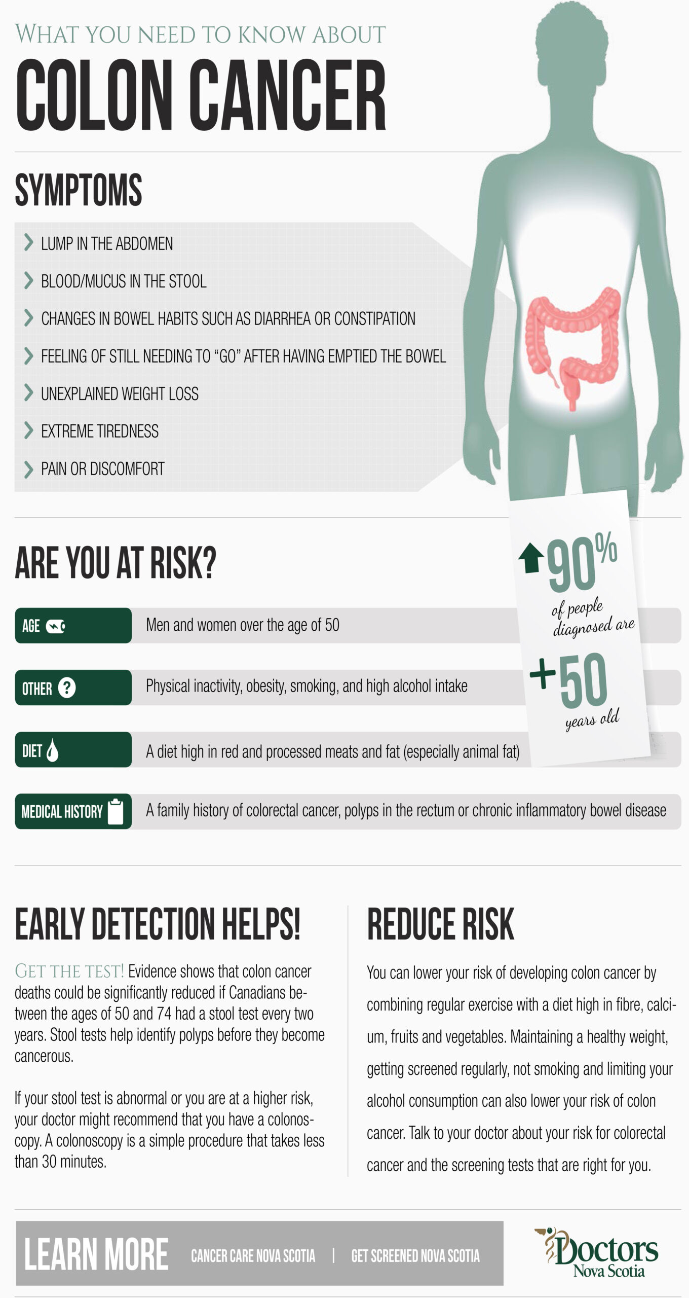What you need to know about colon cancer [INFOGRAPHIC] - DNS Your Doctors