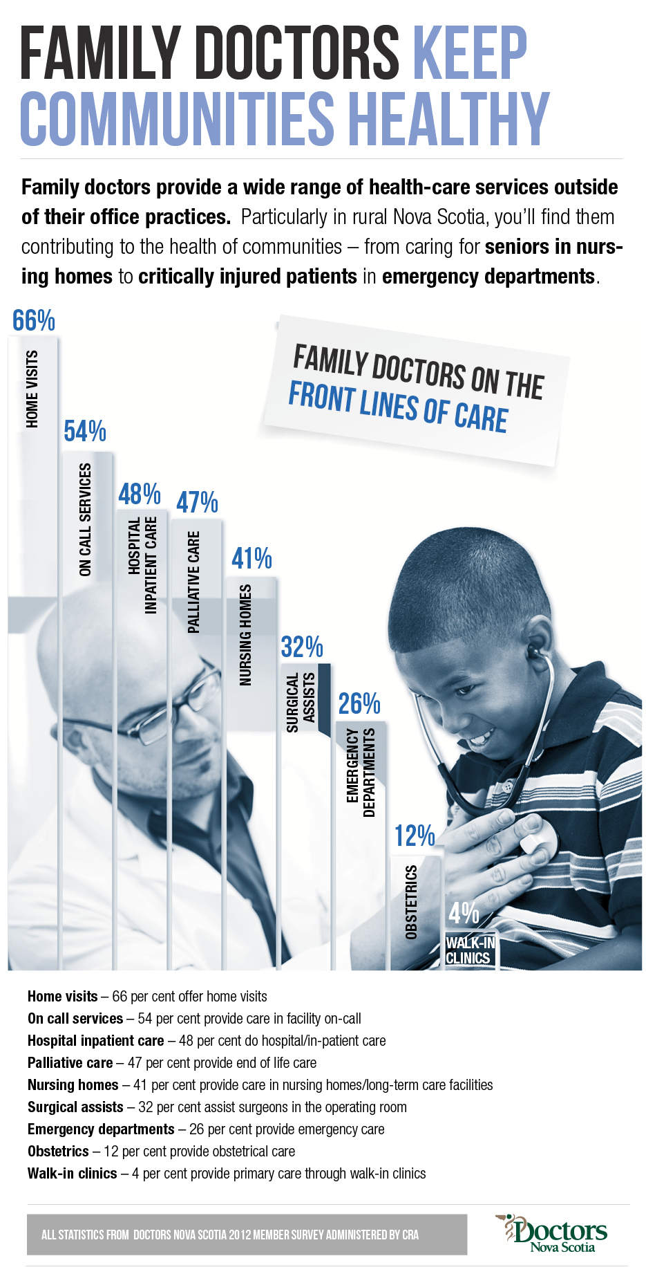 How Family Doctors Improve Community Health - DNS Your Doctors